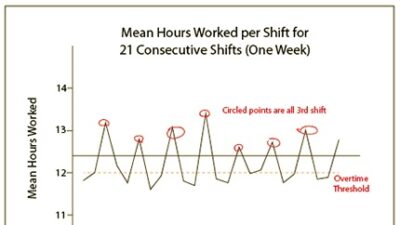 Using Run Charts – CardioVillage