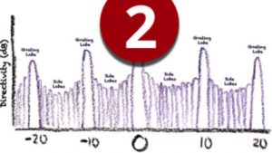 Ultrasound Artifacts 2: Acoustic Shadowing, Enhancement & Reverberation ...
